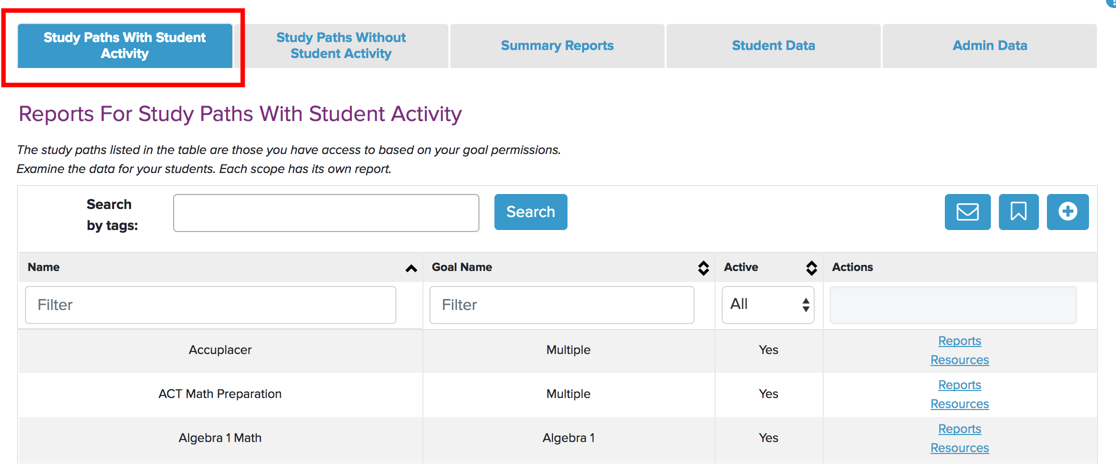 Study Paths With/ Without Student Activity – EdReady