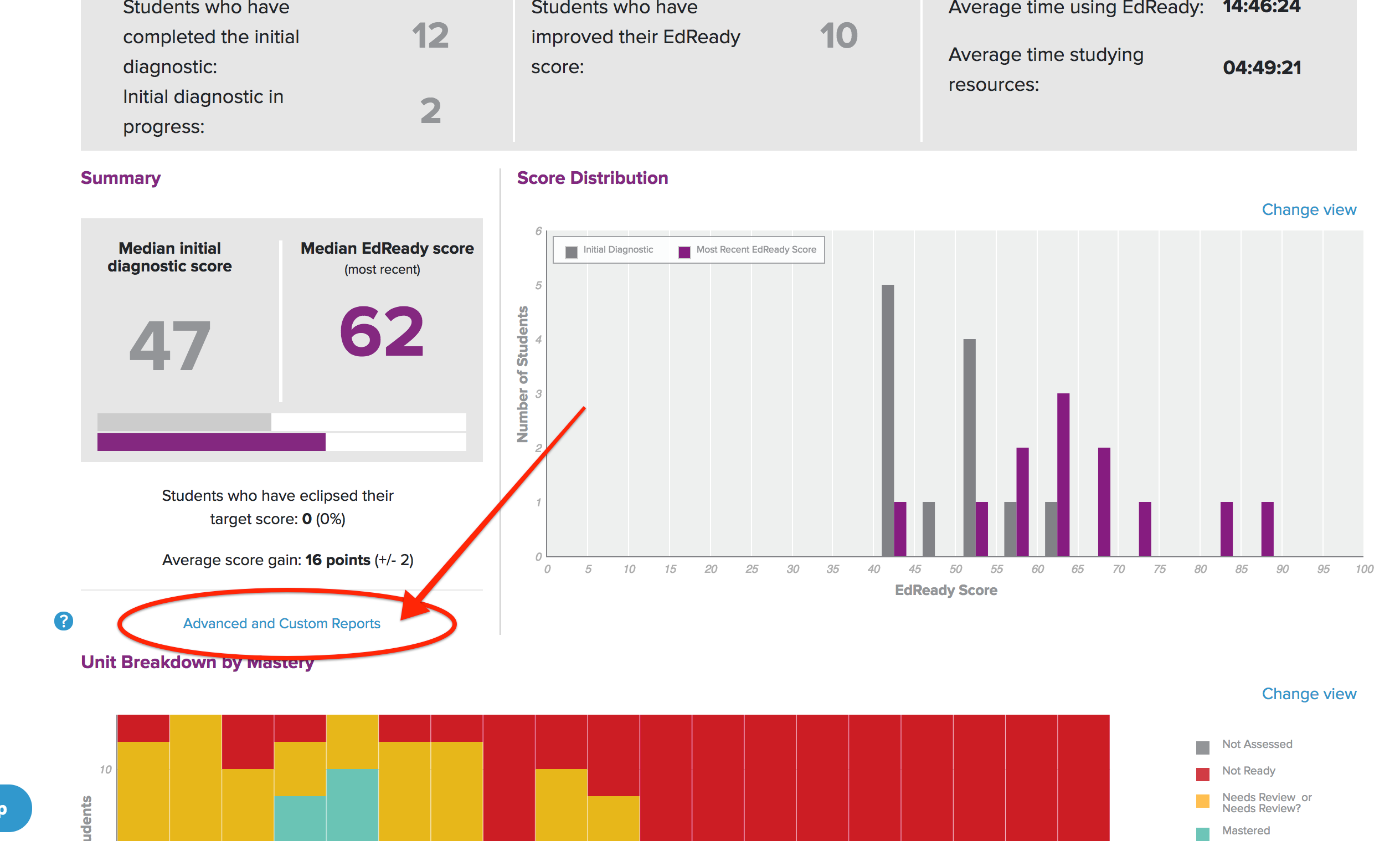 Advanced Reports – EdReady